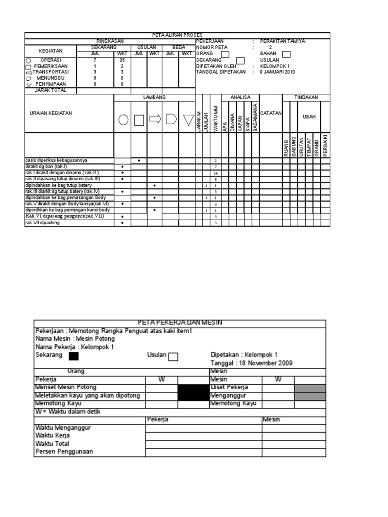 Peta Aliran Proses Mobil Tamiya | PDF