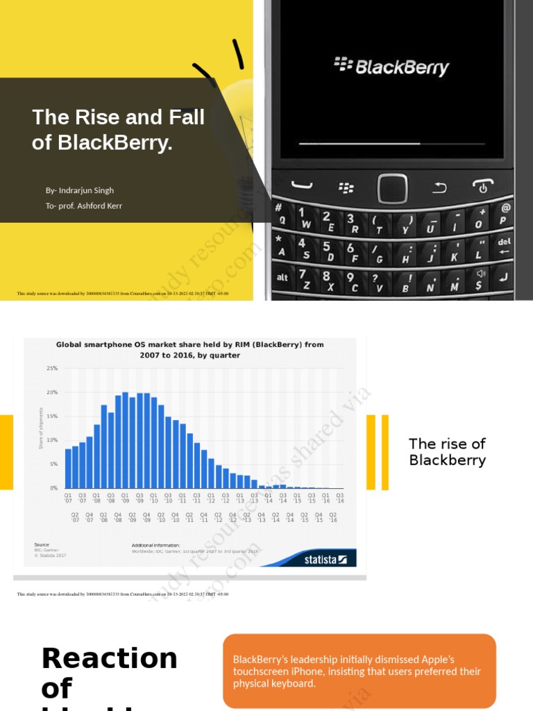 The Rise and Fall of BlackBerry | PDF | Blackberry | Software
