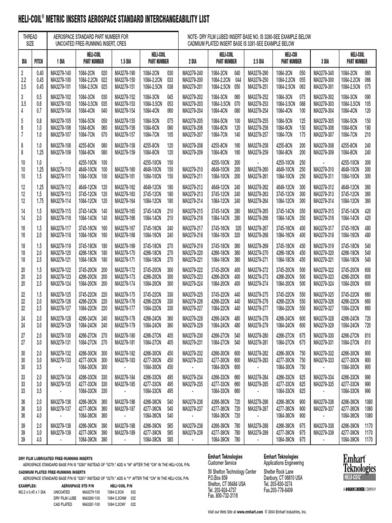 Heli-Coil Metric Inserts Aerospace Standard Interchangeability List ...