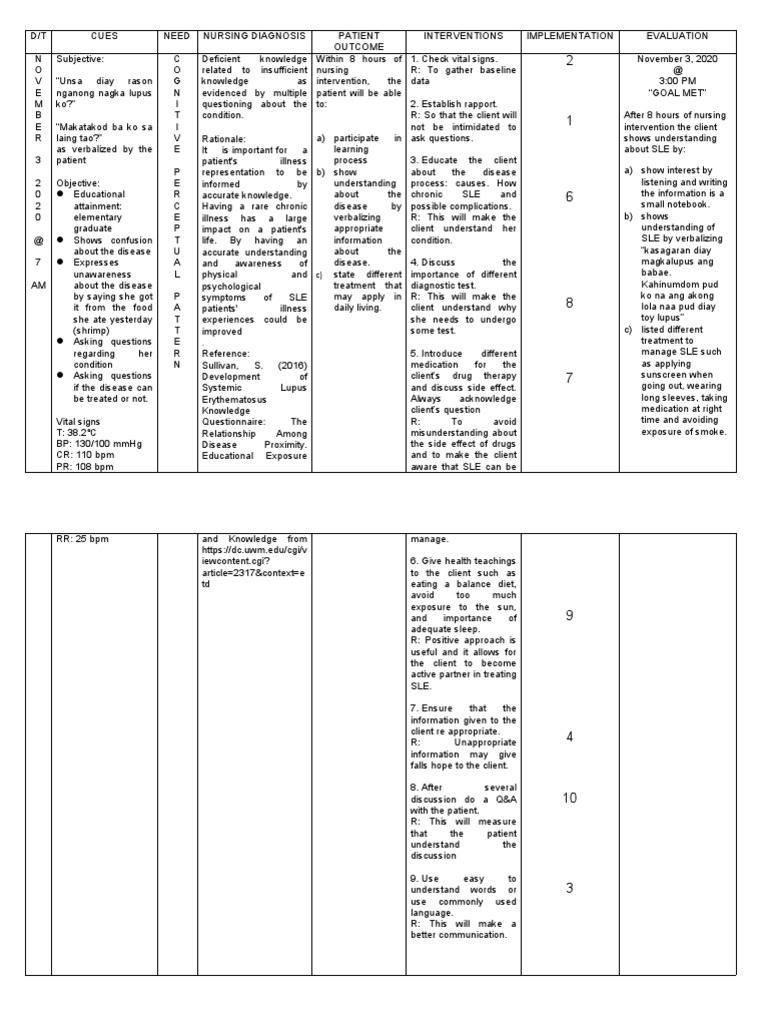 Nursing Care Plan Deficient Knowledge | PDF | Health Care | Clinical ...