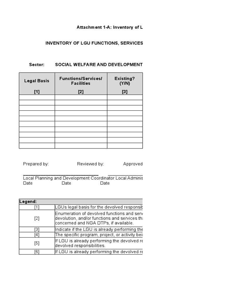 1 A Inventory of LGU Functions Services and Facilities For PCMs Annex E ...