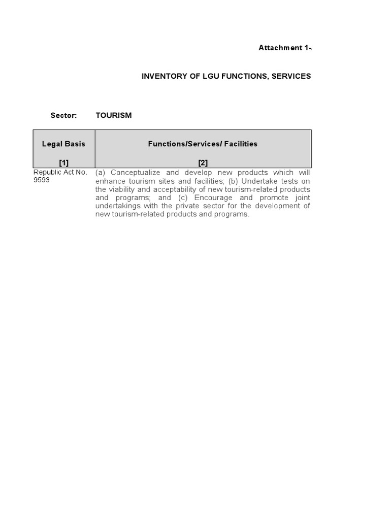 1 A Inventory of LGU Functions Services and Facilities For PCMs Annex E ...