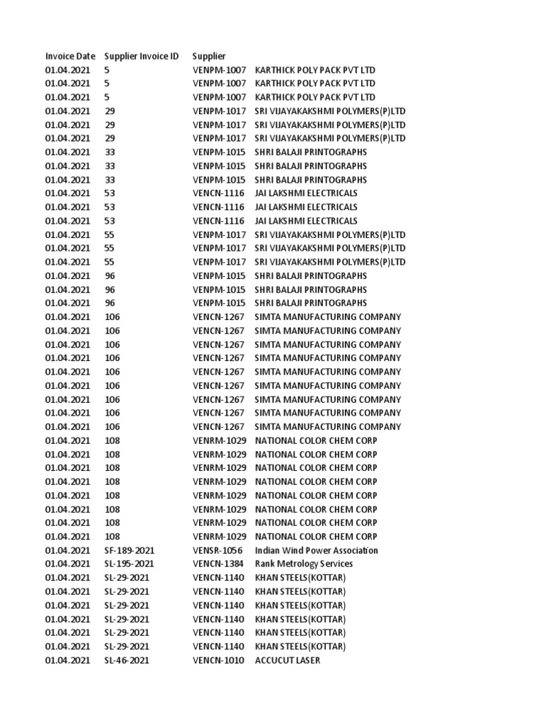 Purchase Register | PDF