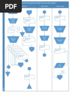 Flowchart Sistem Penjualan Kredit | PDF