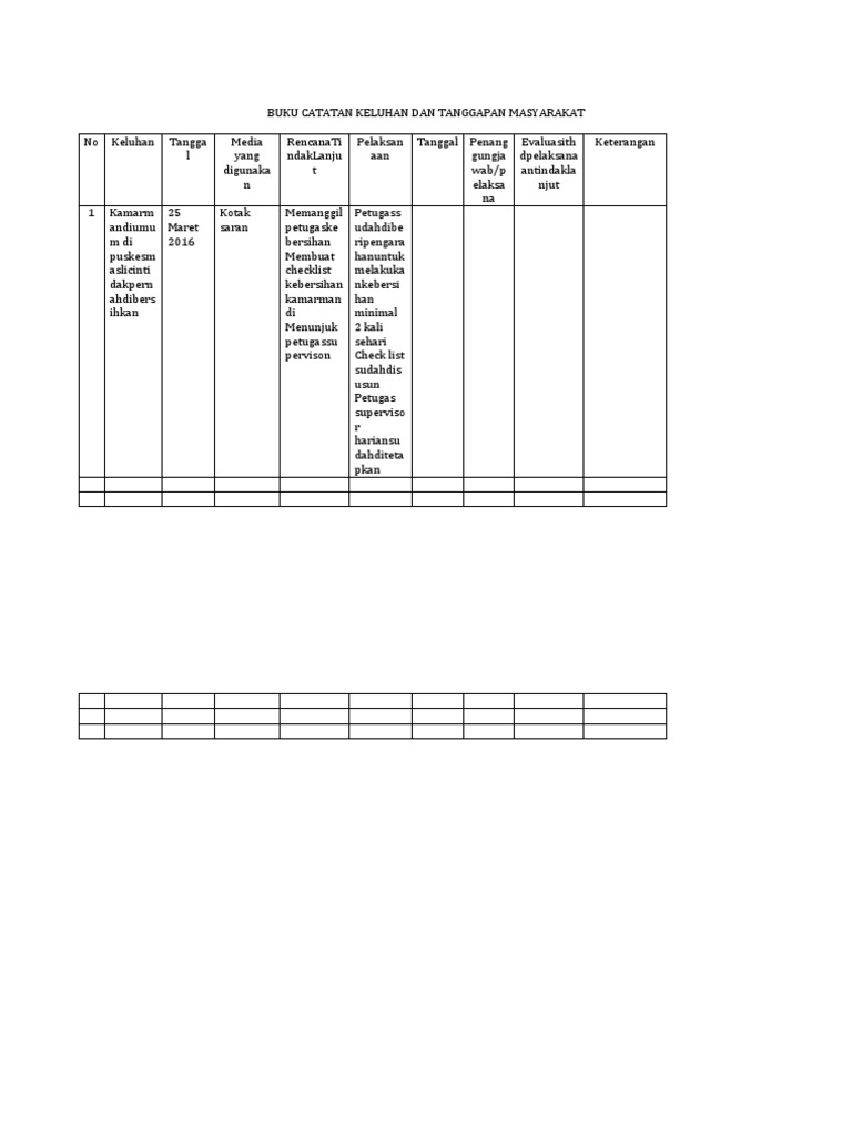Contoh Buku Catatan Keluhan Dan Tanggapan Masyarakat | PDF
