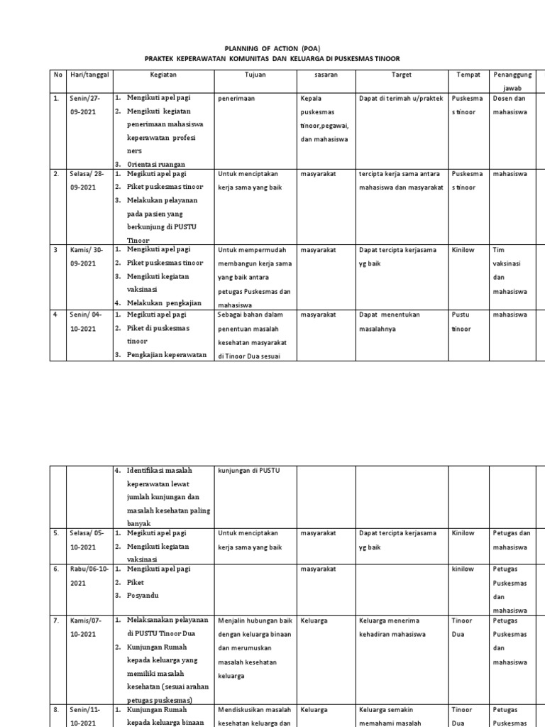 Planning of Action (Poa) Praktek Keperawatan Komunitas Dan Keluarga Di ...
