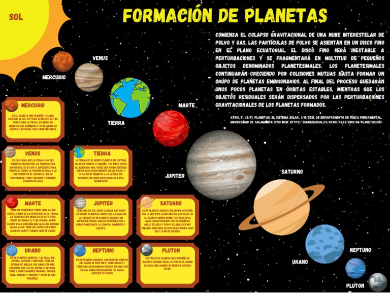 Formación de Planetas | PDF | Satélite natural | Planetas