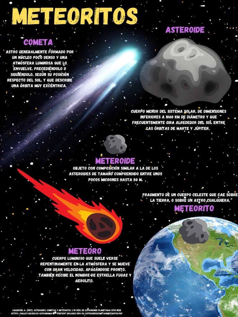 METEORITOS | PDF | Ciencia y matemáticas