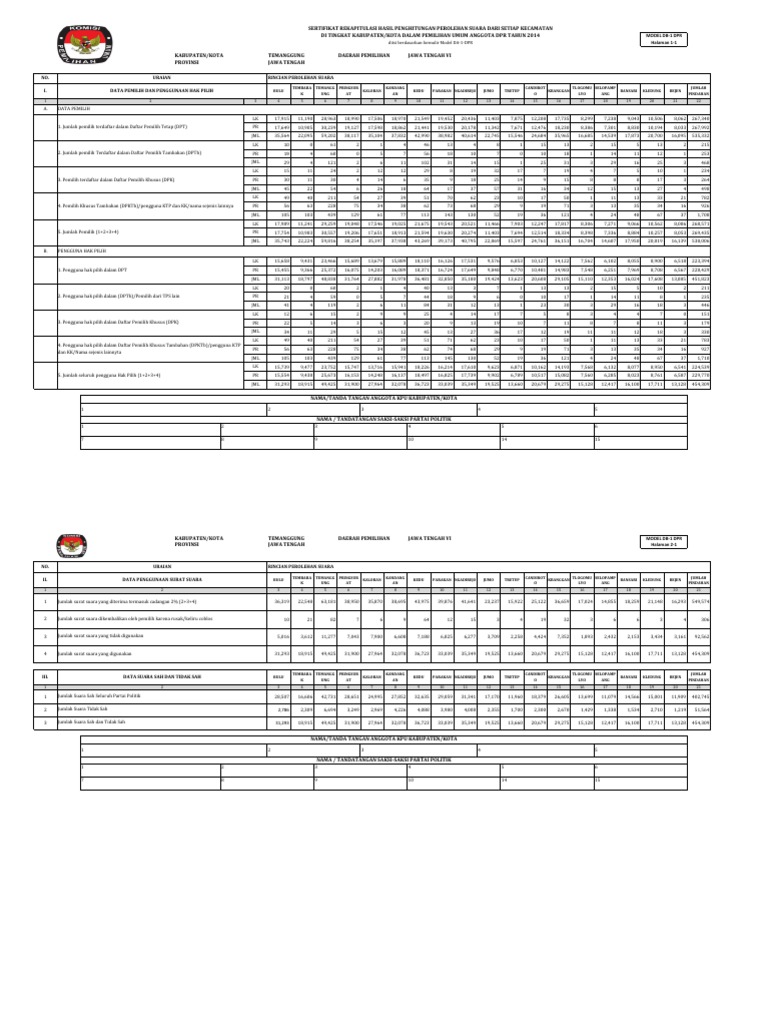 Hasil Perhitungan DPR Ri Pemilu 2019 DB-1-DPR-3323-JAWA-TENGAH-VI | PDF