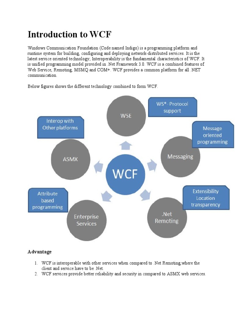 Introduction To WCF: Advantage | PDF | Windows Communication Foundation ...