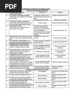 SCHEME OF SALT ANALYSIS CLASS 12 | PDF | Salt (Chemistry ...