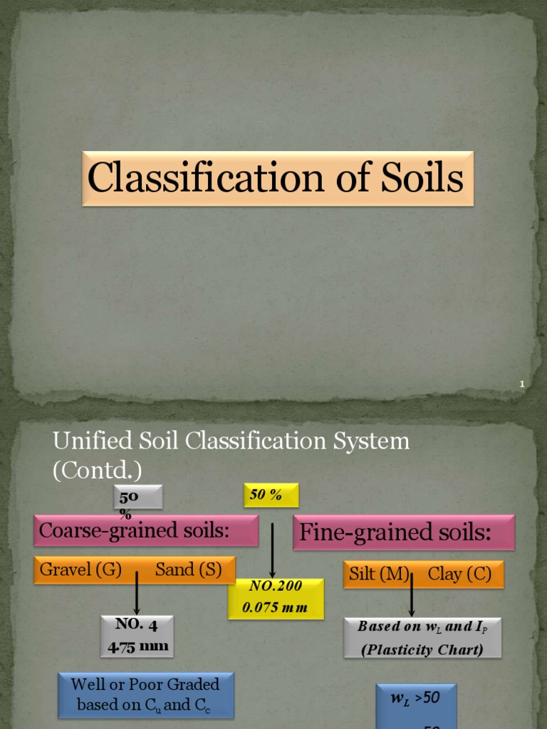 Soil Classification - 4 | PDF