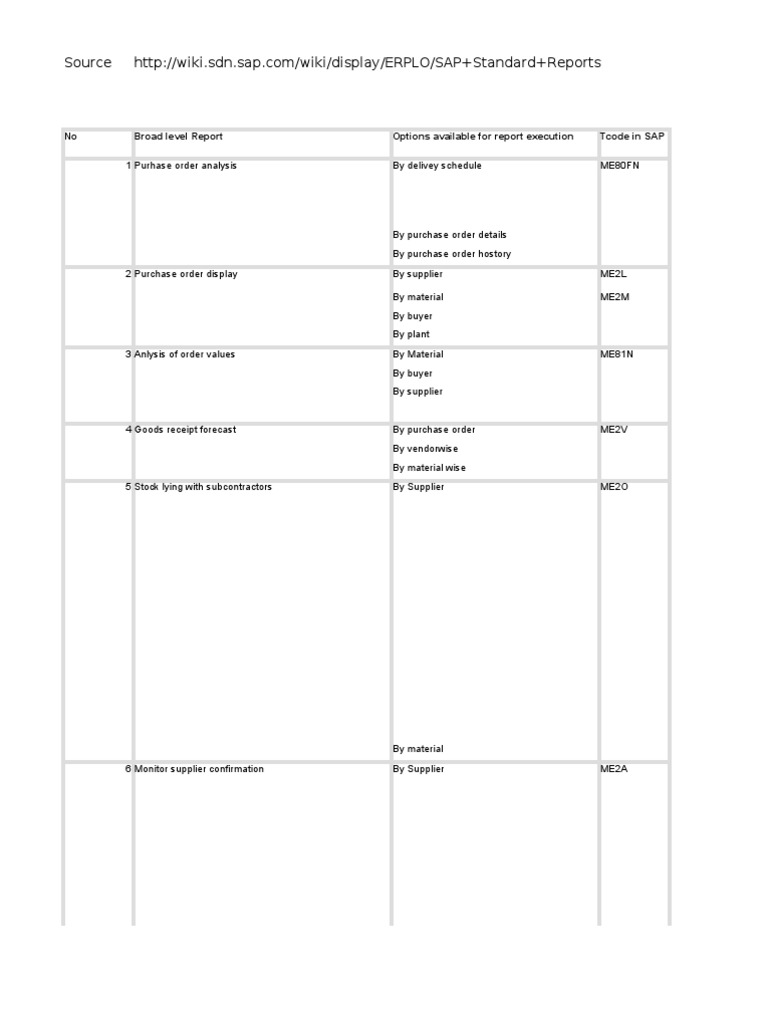 SAP Standard Reports Overview | PDF | Inventory | Debits And Credits