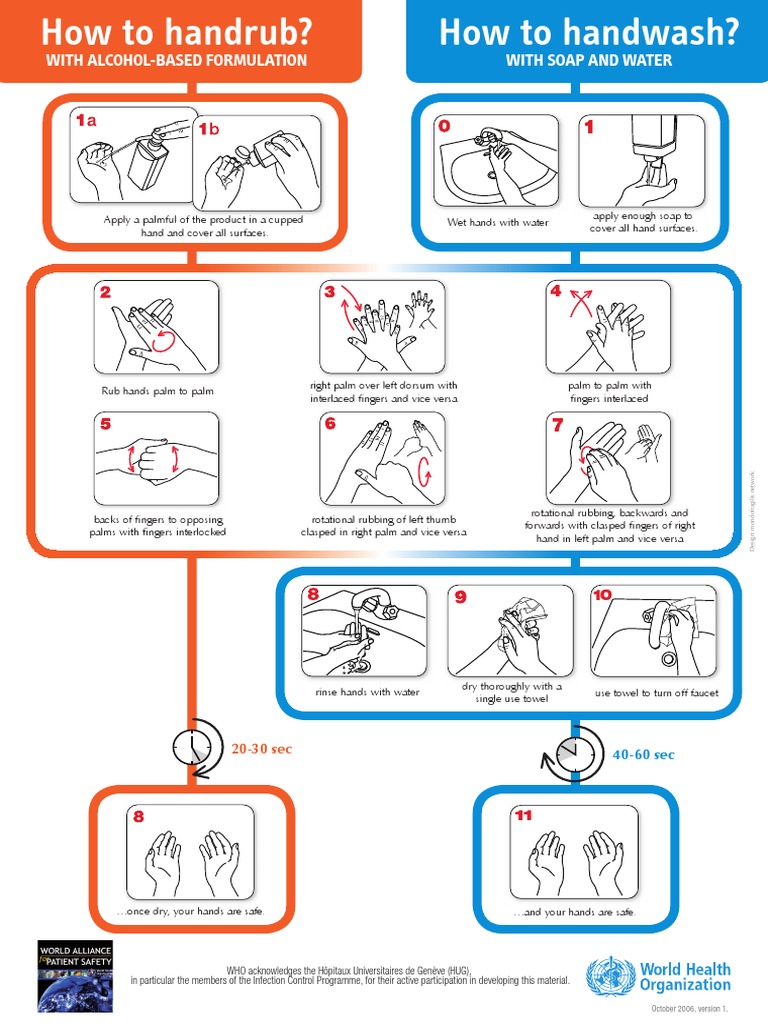 GPSC HandRub Wash | PDF | Public Health | Hygiene