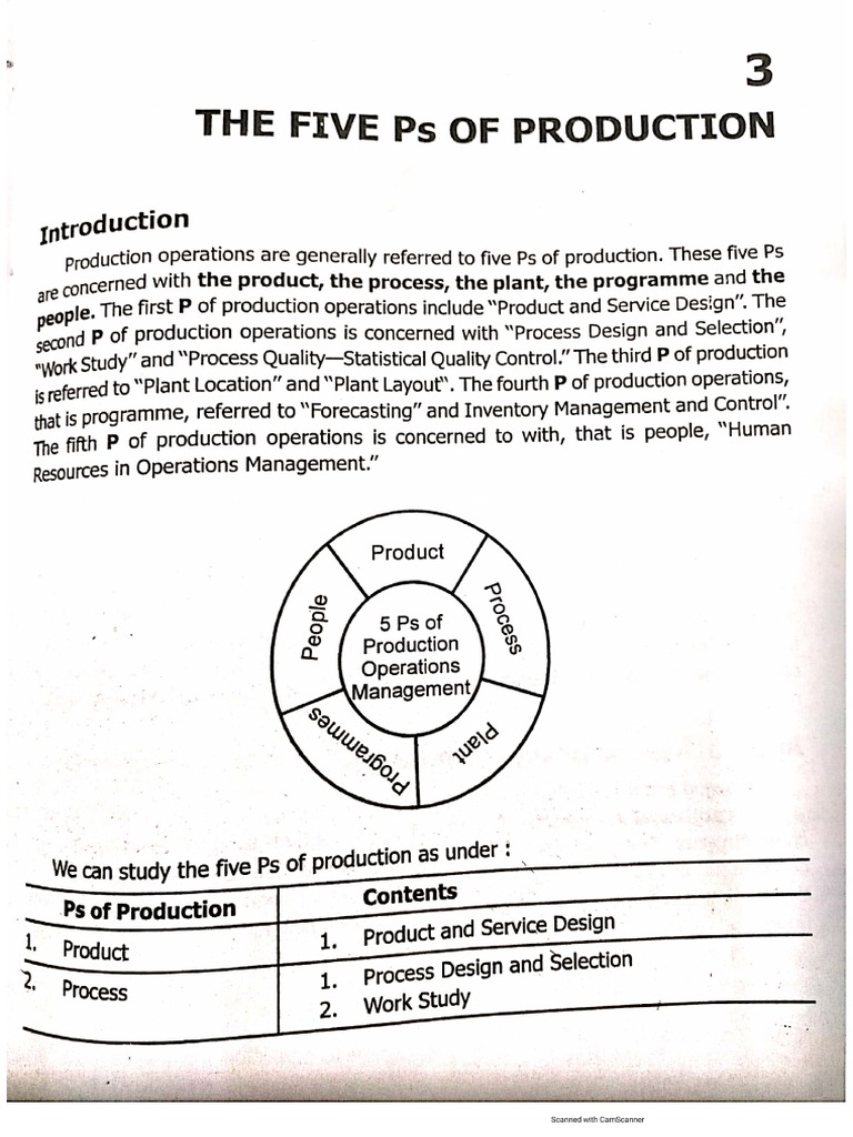 Five PS of Production | PDF