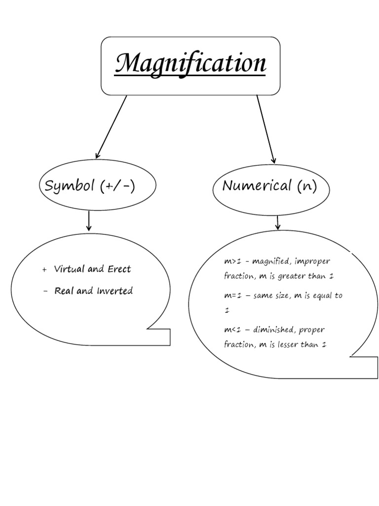 Magnification and Sign Convention | PDF