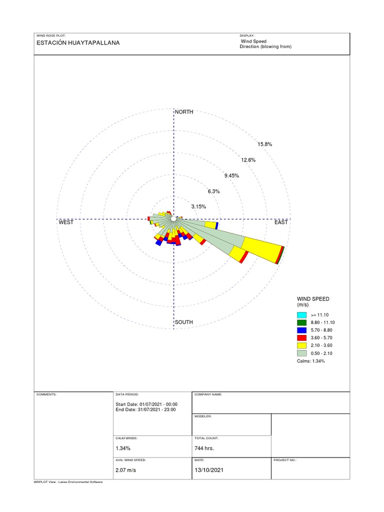 Wrplot - Huaytapallana | Download Free PDF | Wound | Meteorological ...