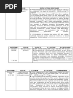 Fdar Charting Pregnancy | PDF