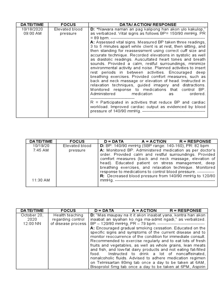 Fdar | PDF | Blood Pressure | Medicine