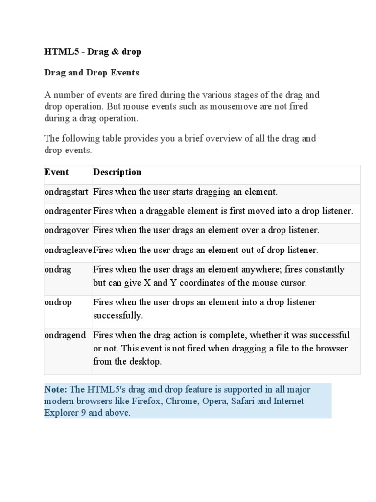 HTML5 Drag and Drop | PDF | Software Development | World Wide Web