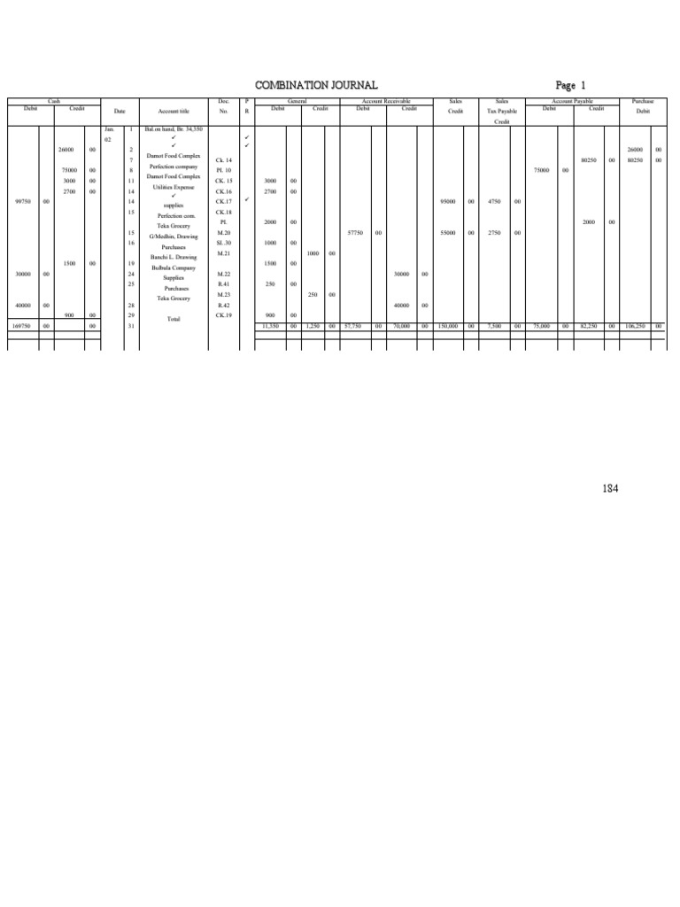 Combination Journal | PDF | Debits And Credits | Financial Services