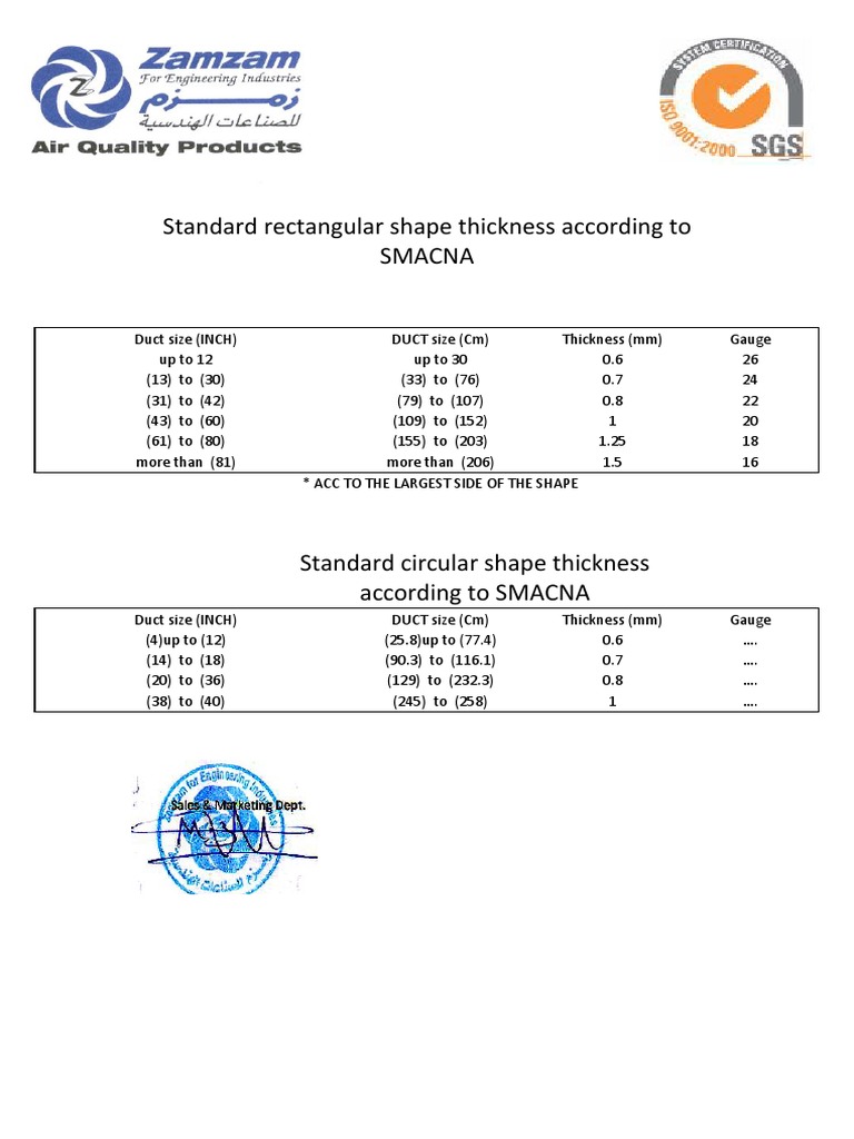 DATA Thickness Smacna | PDF
