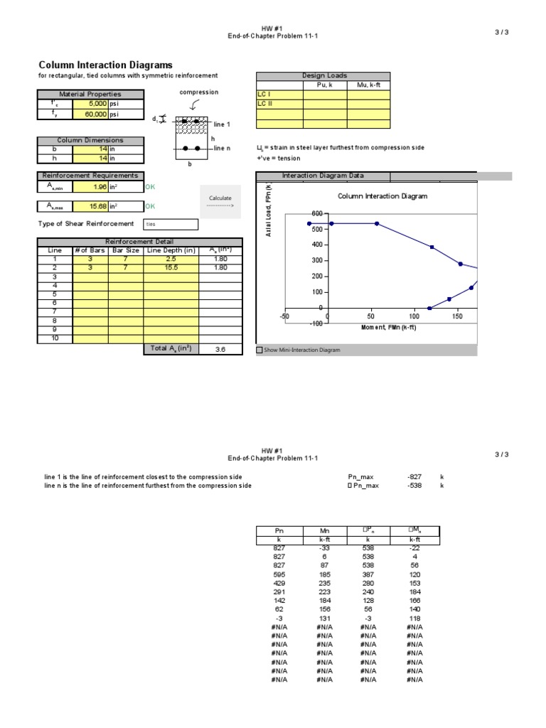 Column Interaction Diagram | PDF | Chemical Product Engineering ...
