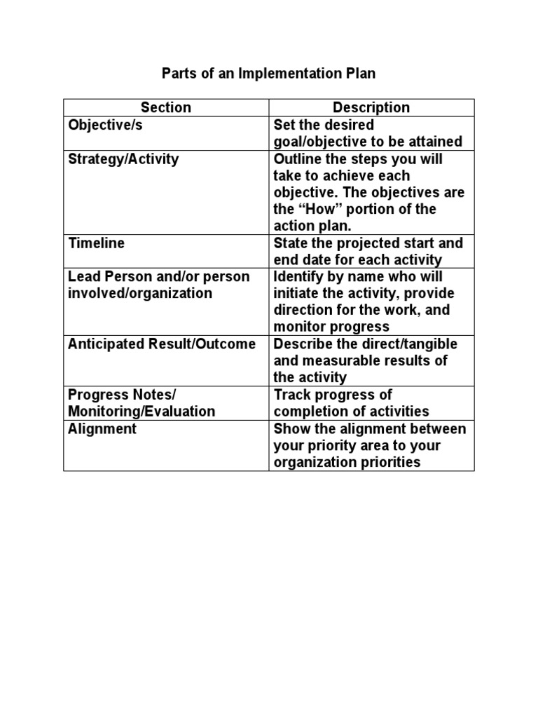 Parts of An Implementation Plan | PDF