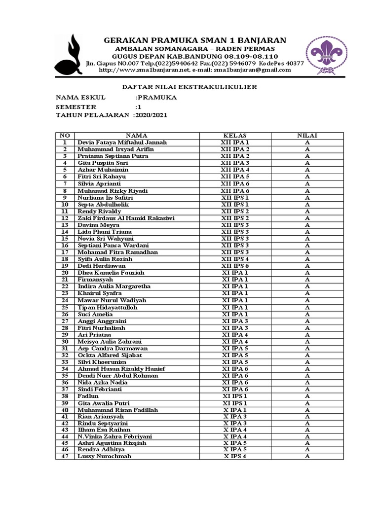 Nilai Eskul Pramuka | PDF