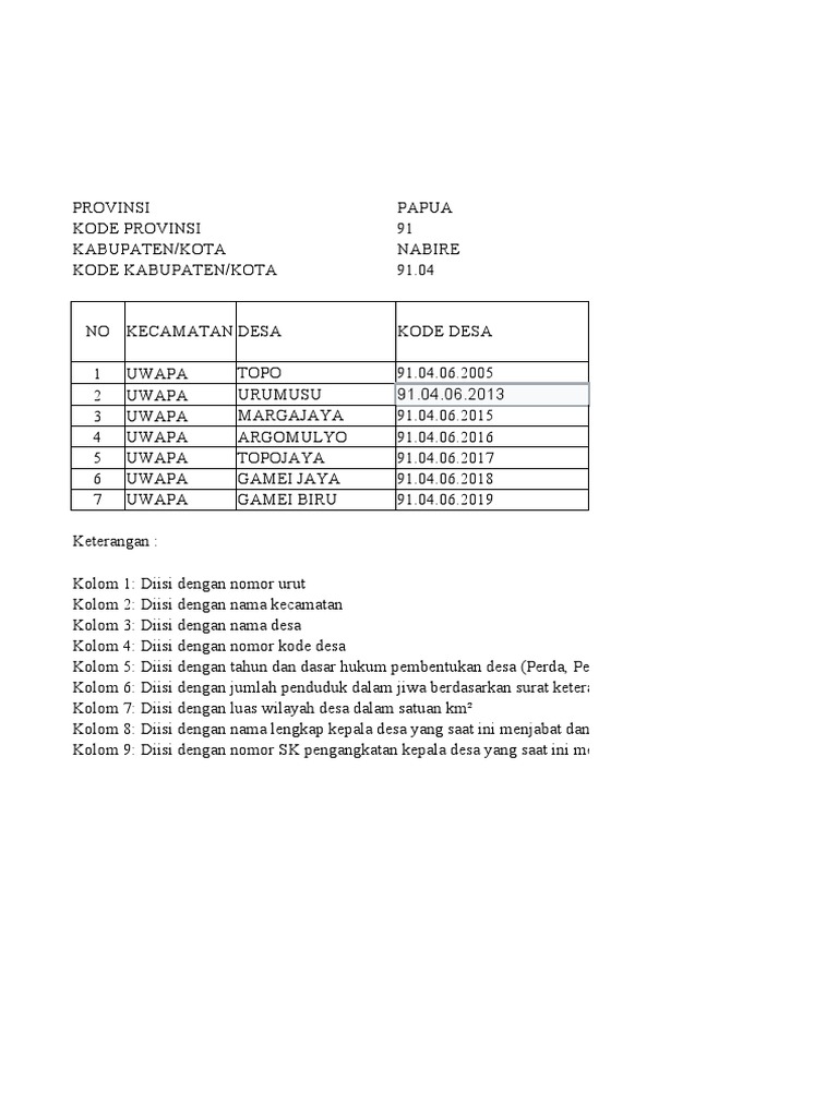 Data Administrasi Desa B.indo | PDF