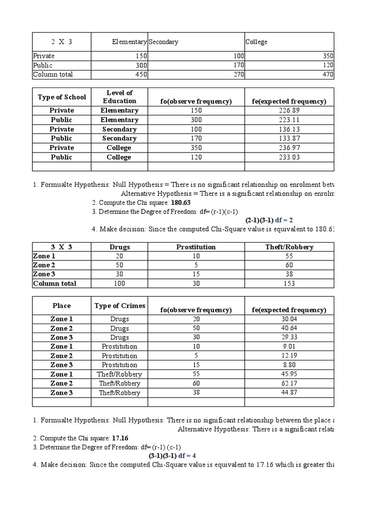 Chi-square test analysis of enrollment, crimes and marketing mix | PDF ...