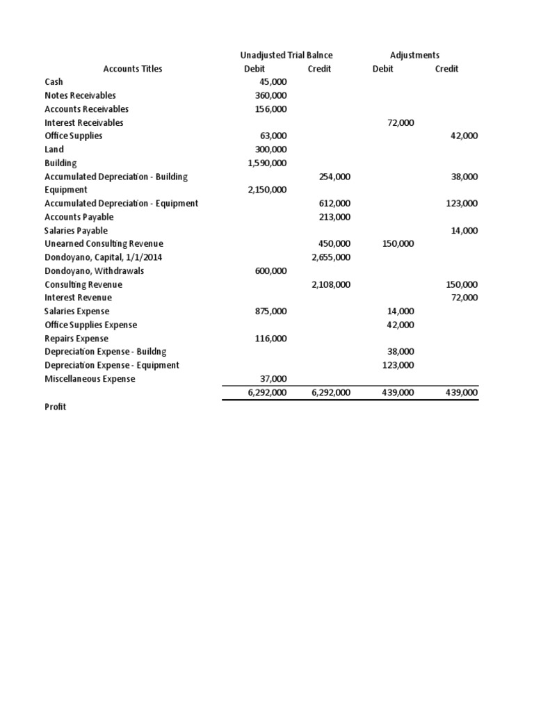 Worksheet | PDF | Expense | Debits And Credits
