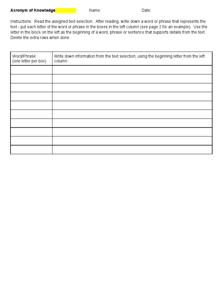 Acronym of Knowledge (Reading - Content Areas) | PDF