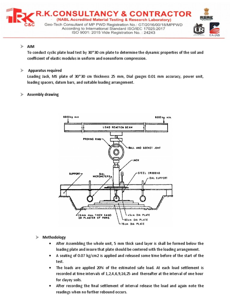 Determination of Dynamic Soil Properties and Elastic Modulus through ...