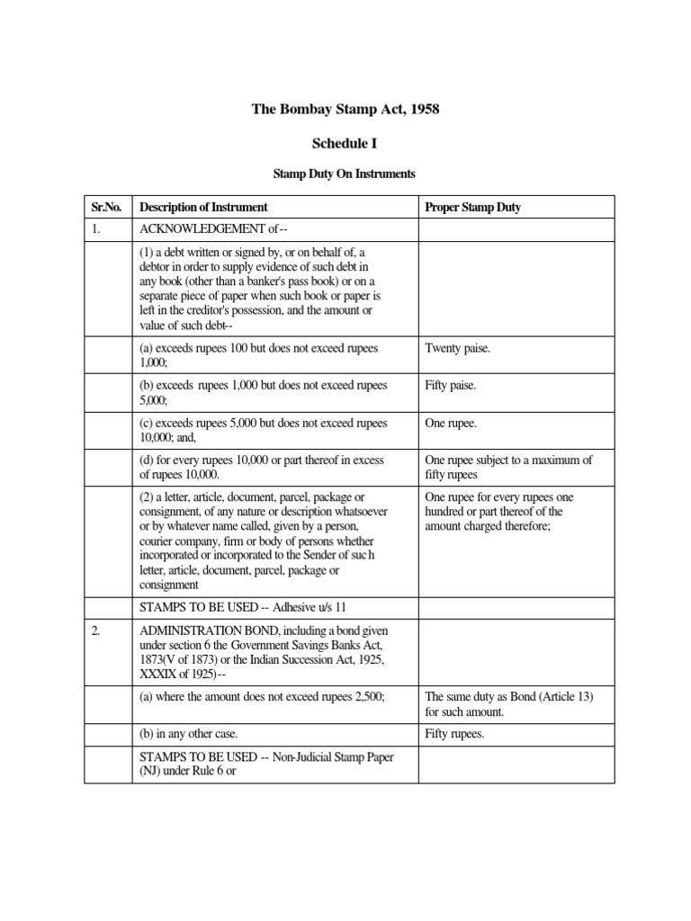Bombay Stamp Act SCH | PDF | Securities (Finance) | Mortgage Law