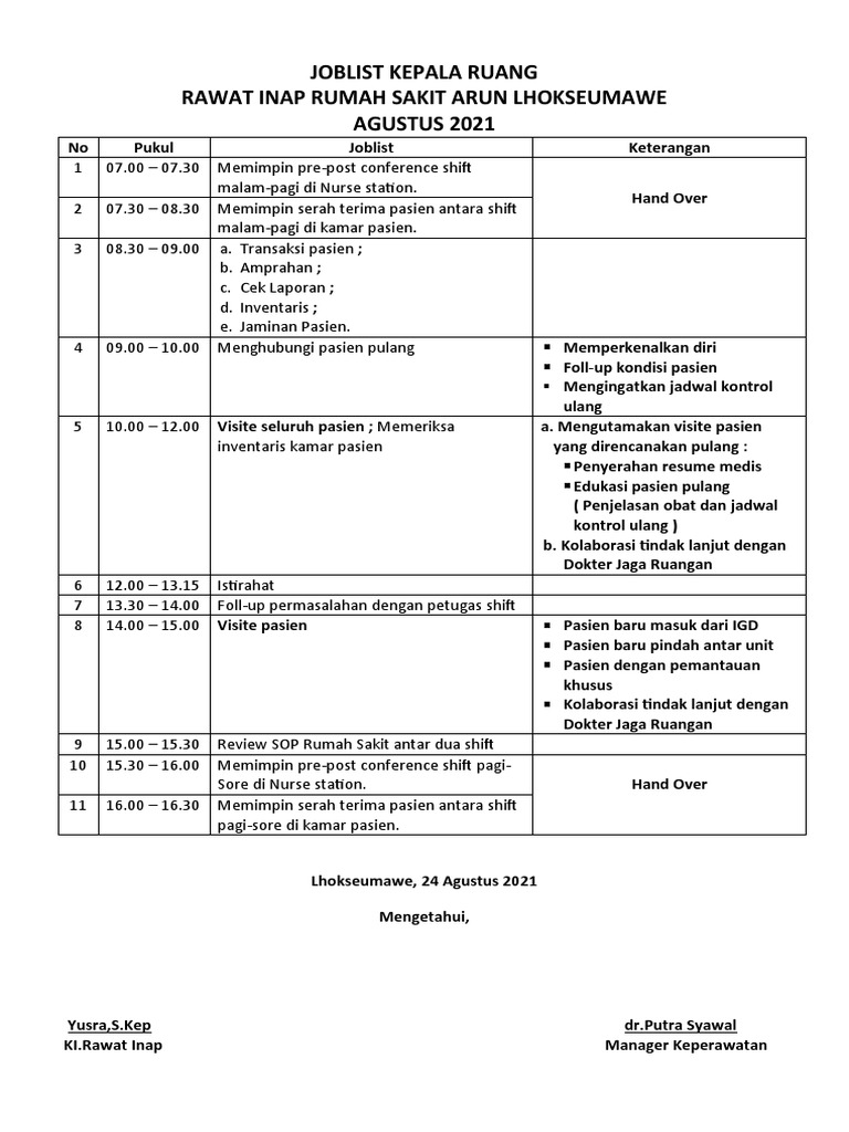 Joblist Kepala Ruang Rawat Inap | PDF