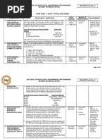 SGLGB Checklist for Barangay 2024 | PDF | Government