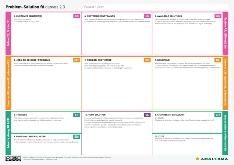 Problem Solution Fit Canvas 2 0 by Daria Nepriakhina More On Amaltama Com | PDF | Online And ...