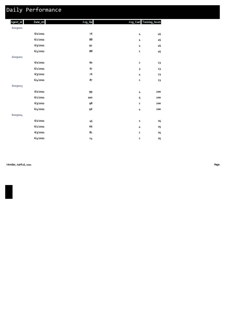Daily Agent Performance Metrics | PDF