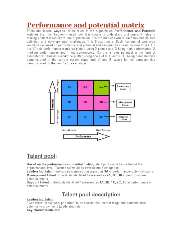 Performance and potential matrix | Matrix (Mathematics) | Leadership