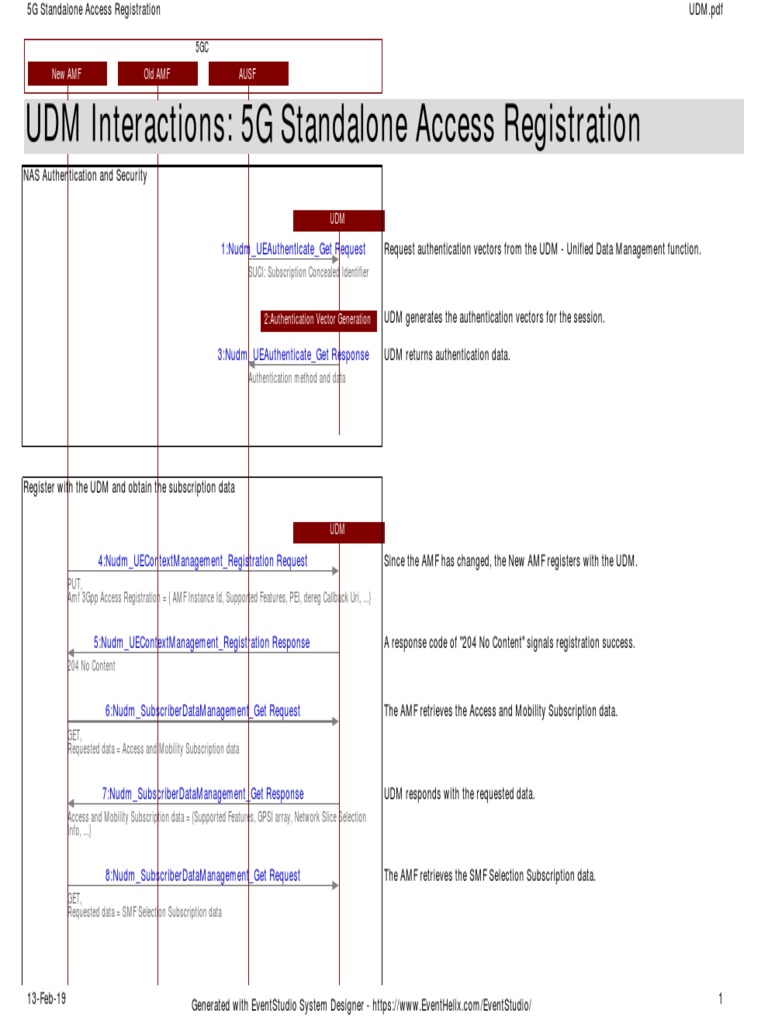 UDM Interactions: 5G Standalone Access Registration: New Amf Old Amf ...