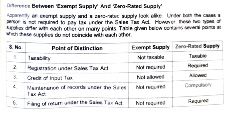 Zero Rated and Exempt Supplies | PDF