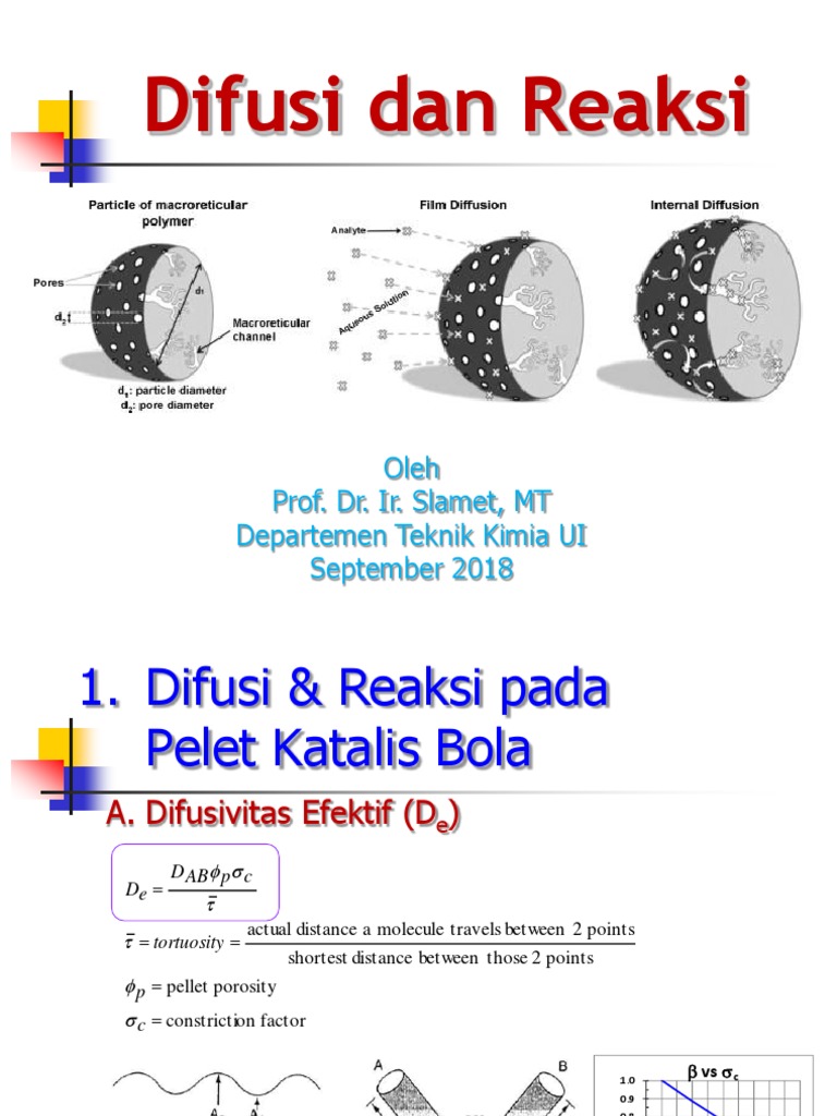 Difusi Internal 2018 | PDF | Metode & Bahan Ajar