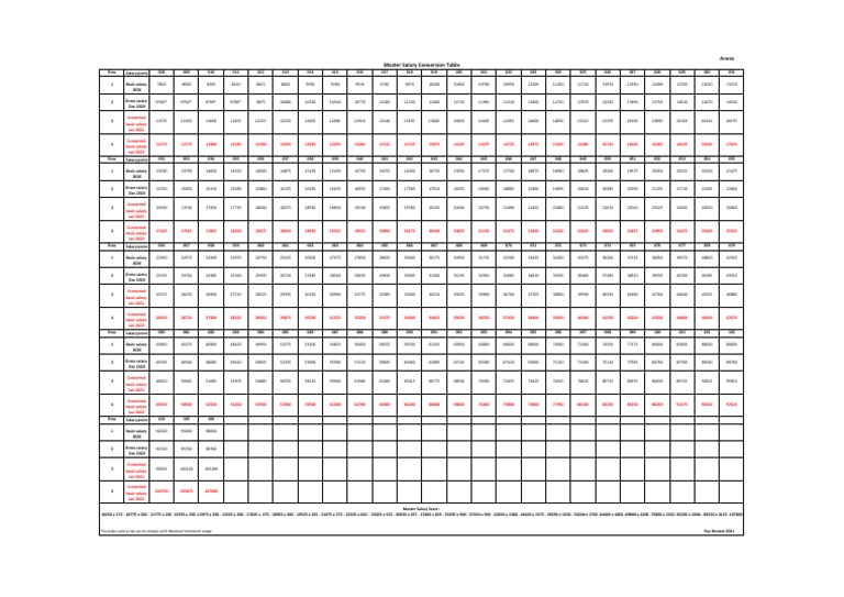 Master Salary Conversion Table | PDF | Employment Compensation ...