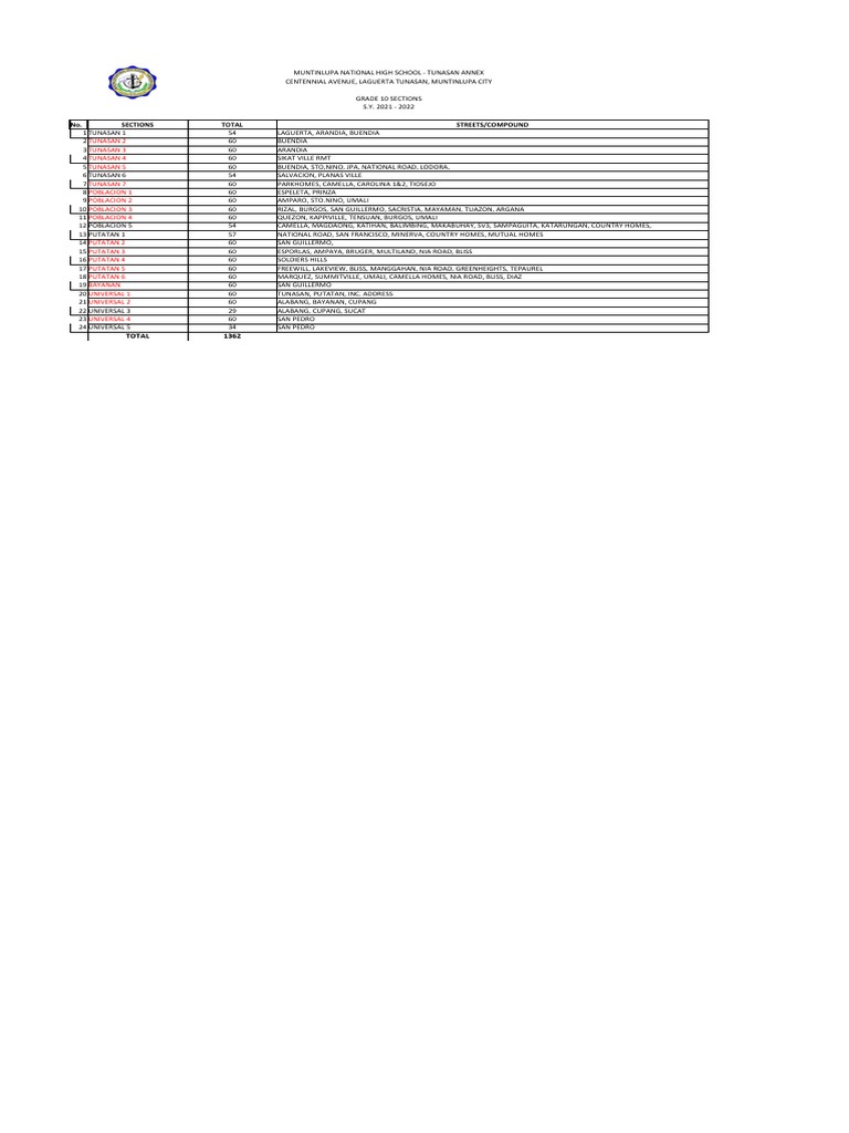 Grade 8 Sections 2021 2022 | PDF