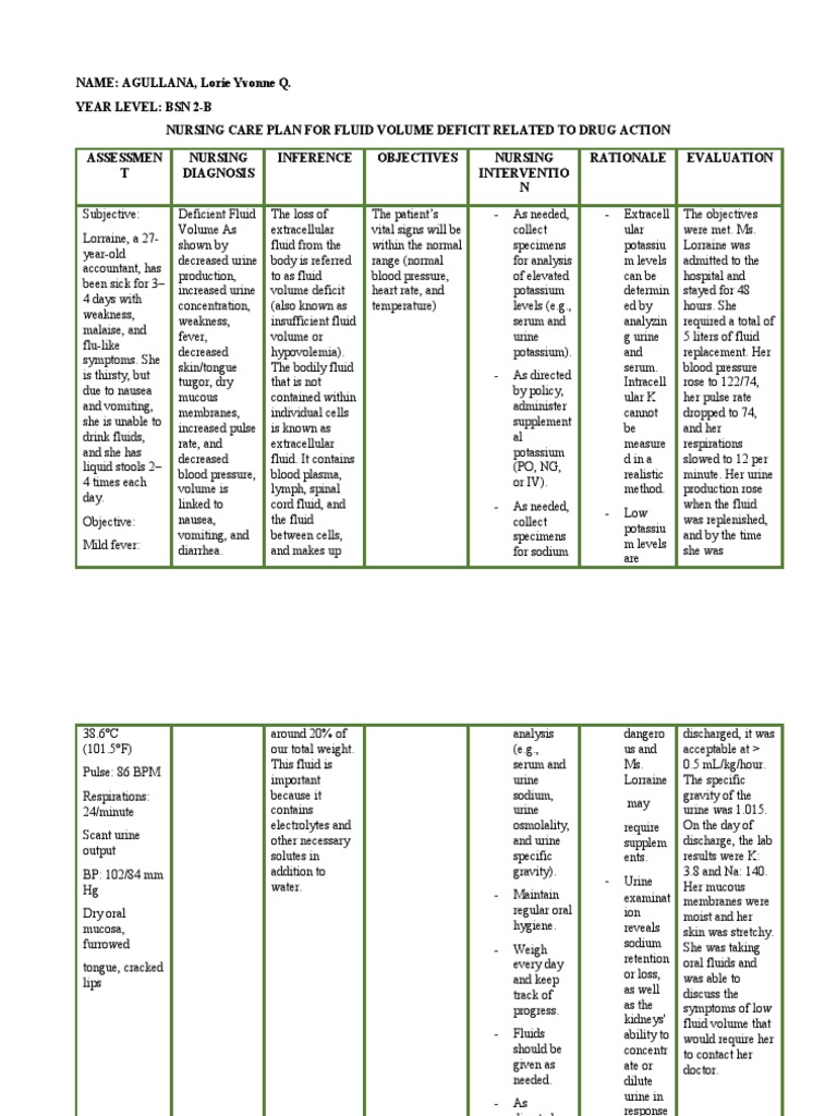 NCP Format | PDF | Sodium | Diet & Nutrition