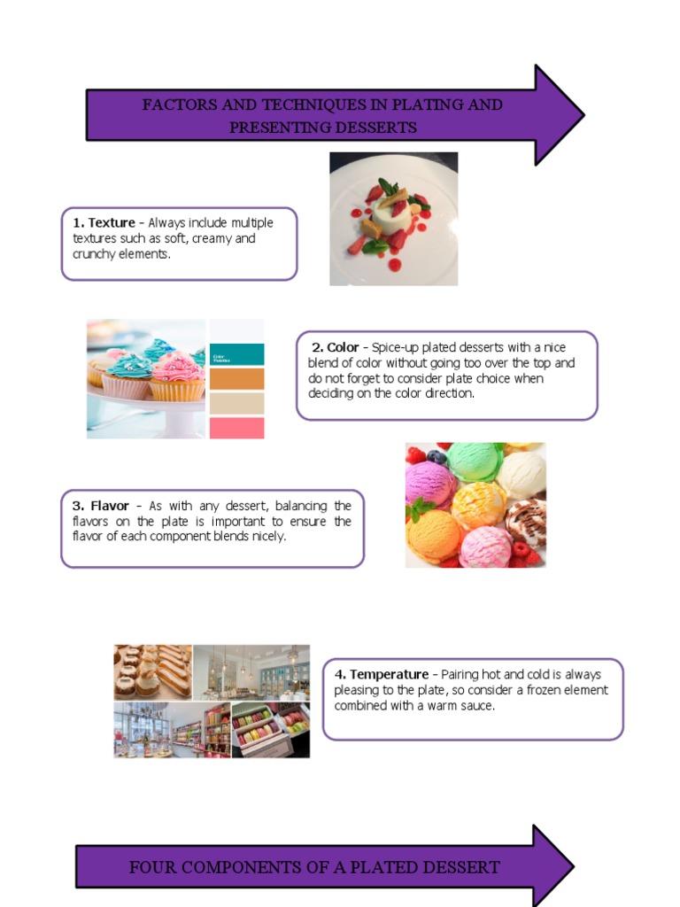 Factors and Techniques in Plating and Presenting Desserts: Four ...
