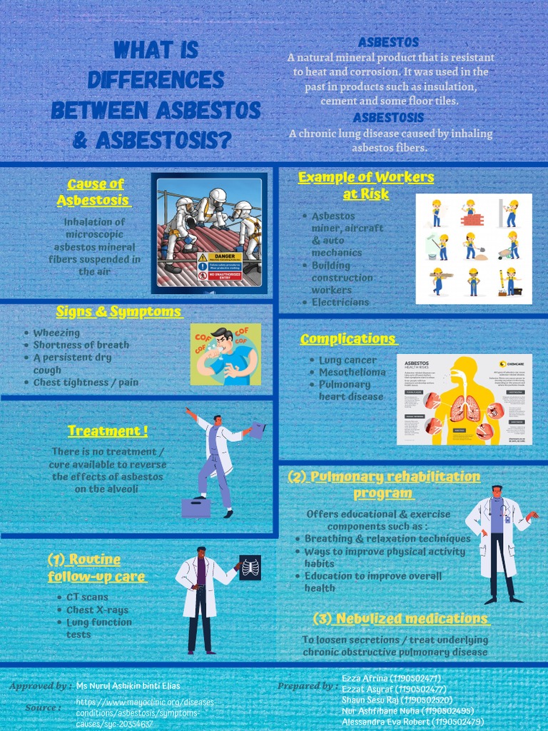 Asbestosis: Causes, Symptoms, and Risks | PDF | Clinical Medicine ...