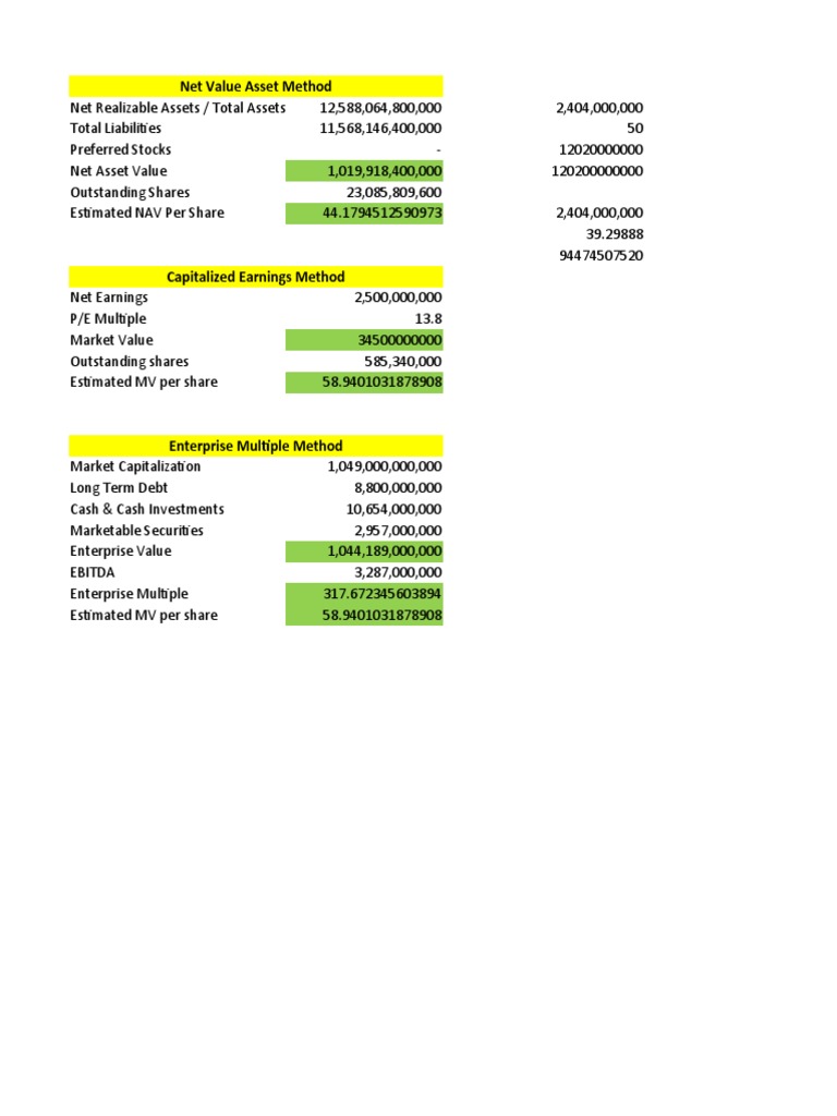 Net Value Asset Method | PDF