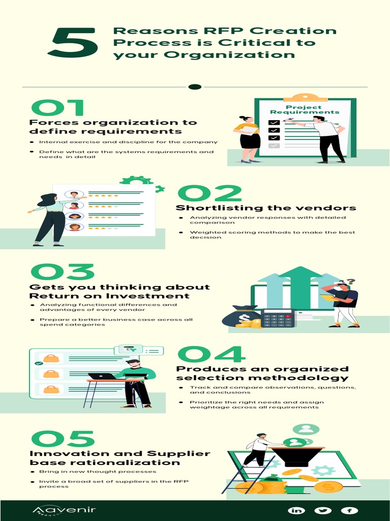 Reasons RFP Creation Process Is Critical To Your Organization | PDF